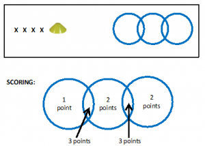G3T2 PE – Week 1 Lesson 1 – WORK SAMPLE – Euka Future Learning
