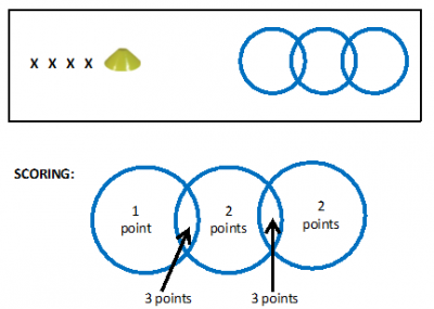 G3T2 PE – Week 1 Lesson 1 – WORK SAMPLE – Euka Future Learning
