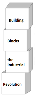G9T2 History – Week 1 Lesson 1 – Euka Future Learning
