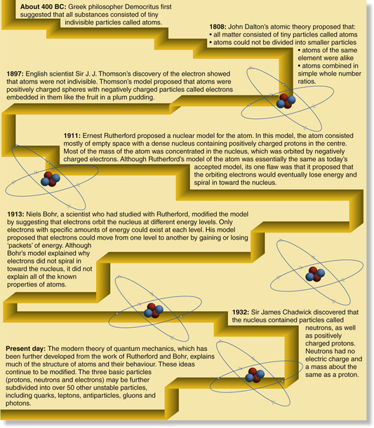 G10T2 Science – Week 1 Lesson 1 – Euka Future Learning