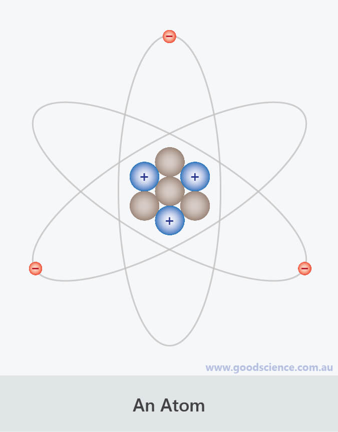 G9T2 Science – Week 1 Lesson 1 – Euka Future Learning