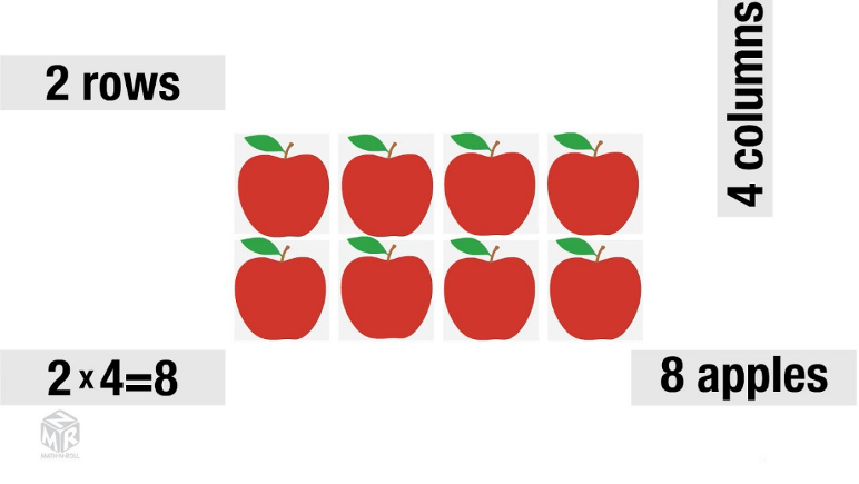 G3T4 Mathematics – Week 1 Lesson 3 – Euka Future Learning