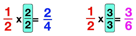 G7T4 Mathematics – Week 1 Lesson 2 – Euka Future Learning