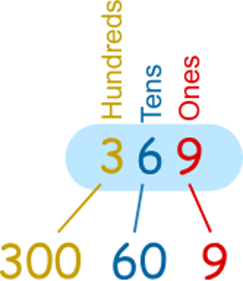 G2T1 Mathematics – Week 1 – Euka Future Learning