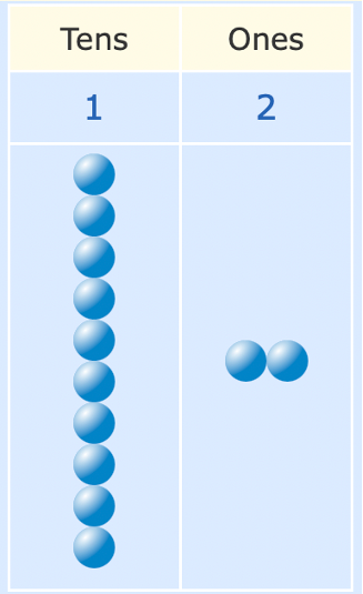 G2T1 Mathematics – Week 1 – Euka Future Learning
