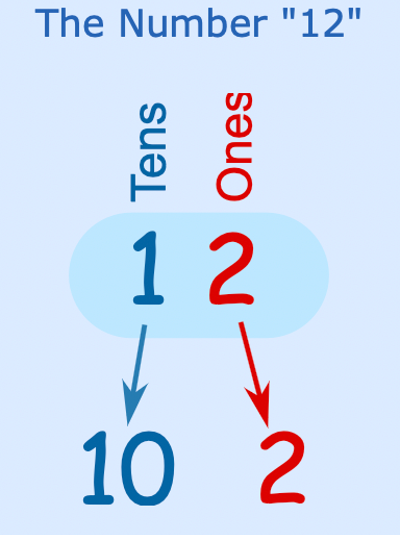 G2T1 Mathematics – Week 1 – Euka Future Learning