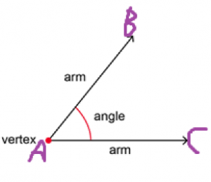 G7T2 Mathematics – Week 1 Lesson 5 – Euka Future Learning