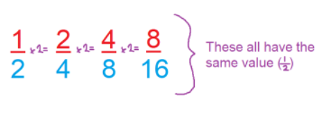 G7T2 Mathematics – Week 1 Lesson 3 – Euka Future Learning