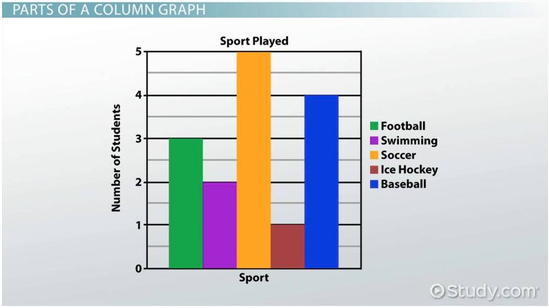 G5T2 Mathematics – Week 1 Lesson 4 – Euka Future Learning