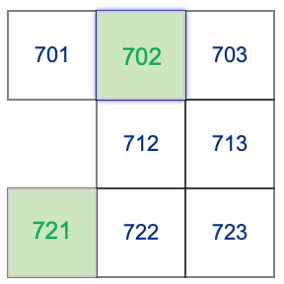 G4T2 Maths – Week 1 Lesson 1 – Euka Future Learning