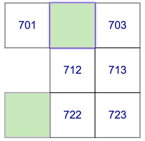 G4T2 Maths – Week 1 Lesson 1 – Euka Future Learning