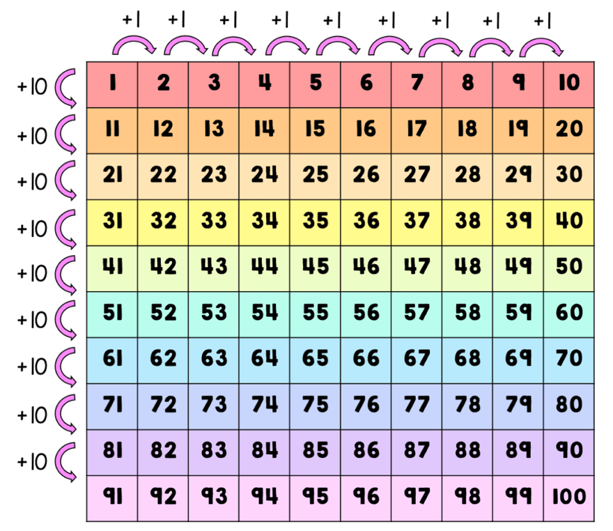 G4T2 Maths – Week 1 Lesson 1 – Euka Future Learning