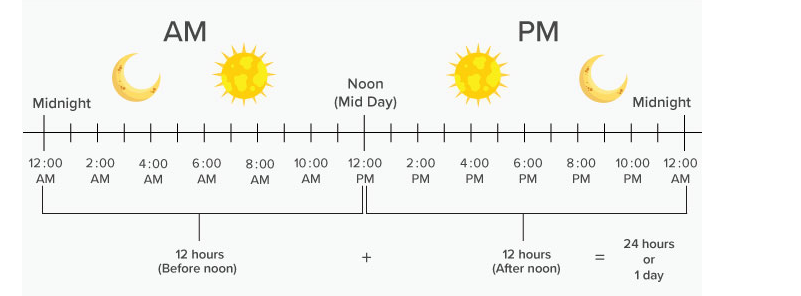 G1T2 Mathematics – Week 1 – Euka Future Learning