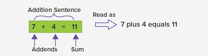 G1T2 Mathematics – Week 1 – Euka Future Learning