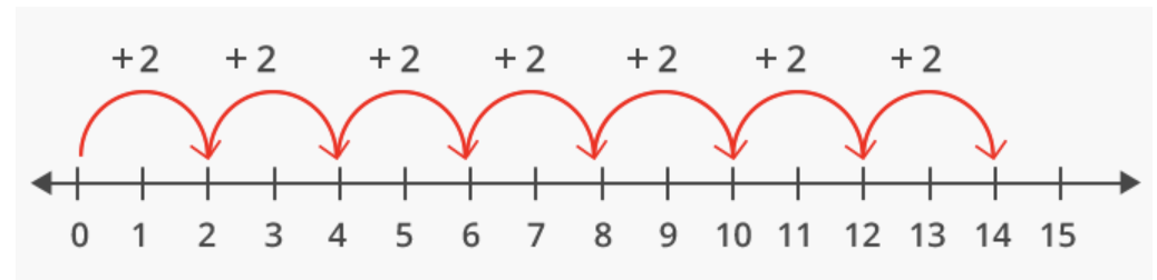 G1T2 Mathematics – Week 1 – Euka Future Learning