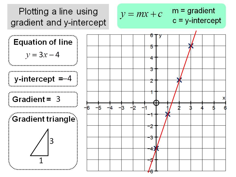 G10T3 Maths – Week 1 Lesson 1 – Euka Future Learning