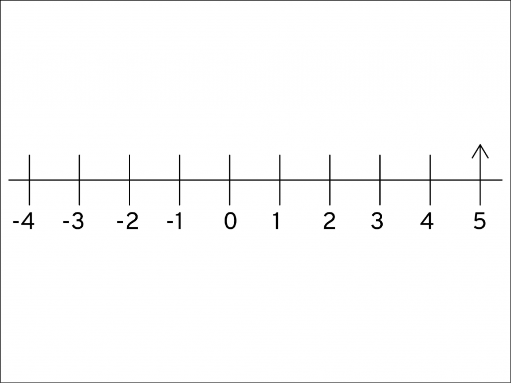 G9T2 Mathematics – Week 1 Lesson 1 – Euka Future Learning