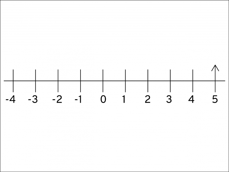 G9T2 Mathematics – Week 1 Lesson 1 – Euka Future Learning