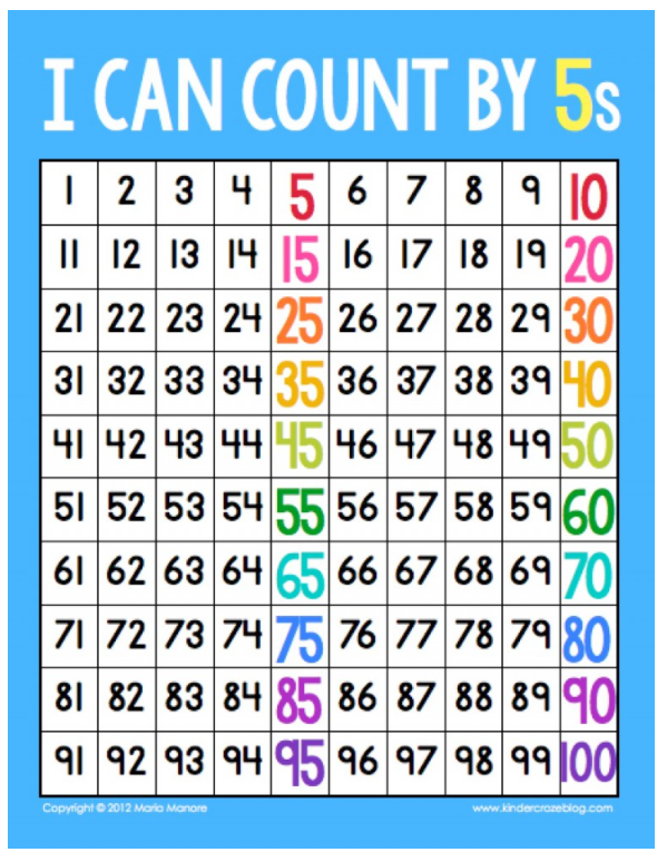 G2T2 Maths – Week 1 – Euka Future Learning