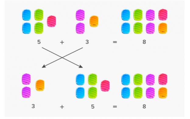 G2T2 Maths – Week 1 – Euka Future Learning