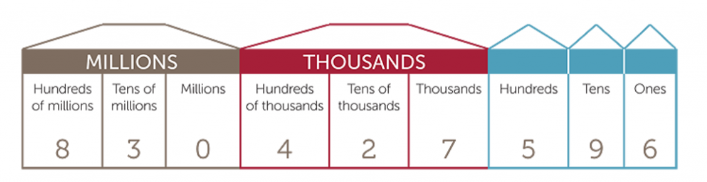 G2T2 Maths – Week 1 – Euka Future Learning