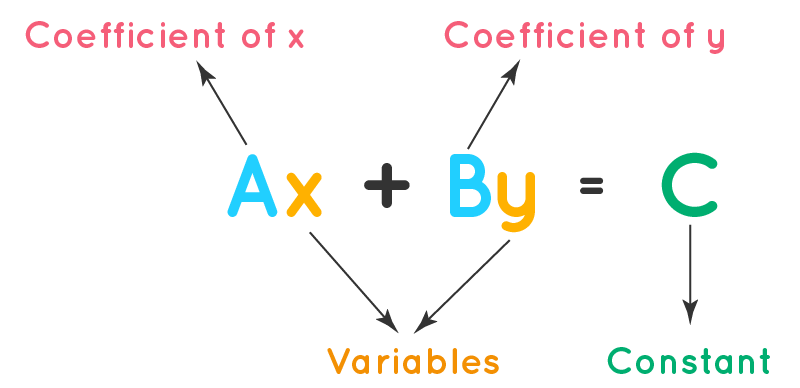 G8T3 Mathematics – Week 1 Lesson 2 – Euka Future Learning